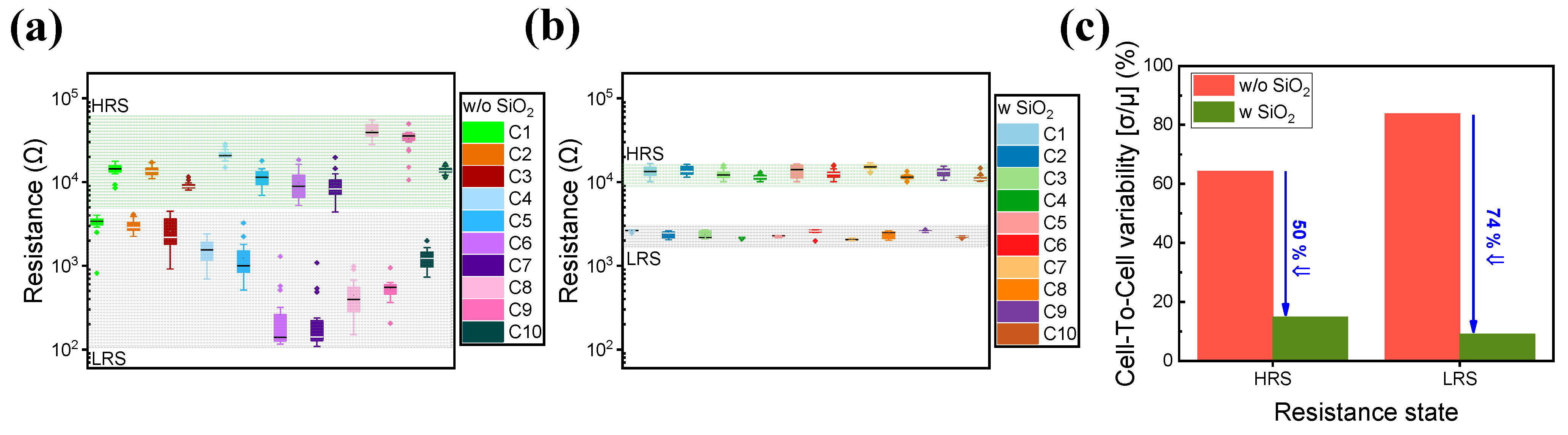 Improved Uniformity of TaOx-Based Resistive Switching Memory Device by Inserting Thin SiO2 Layer ...