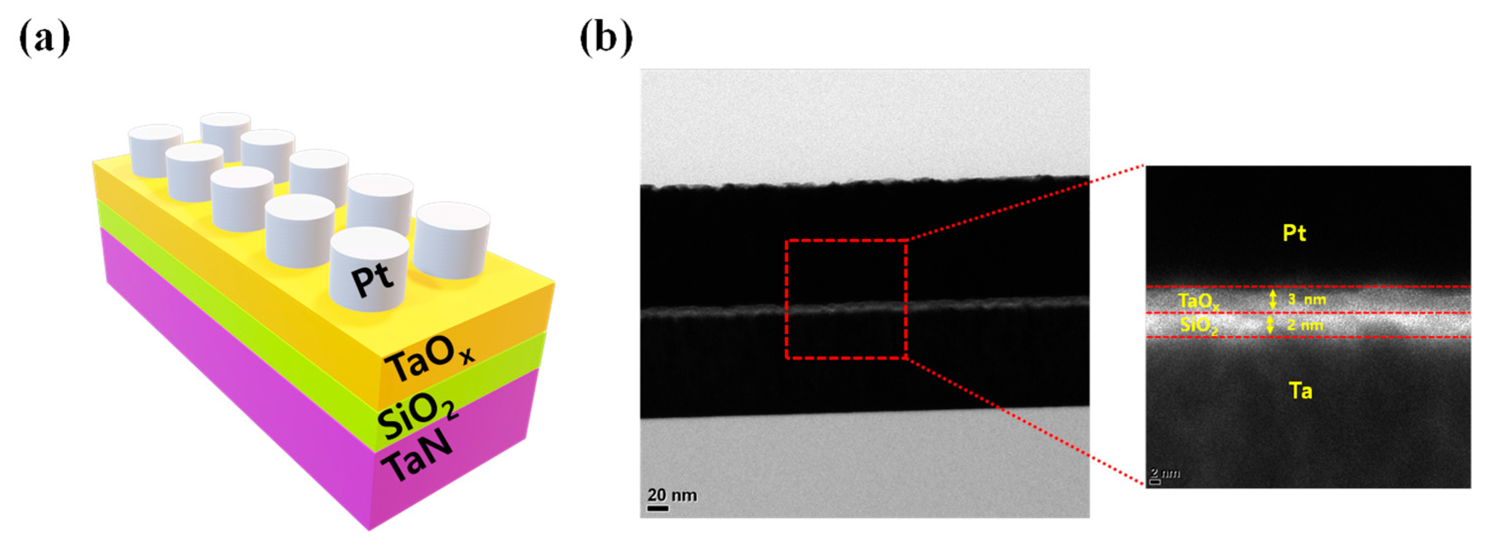 Improved Uniformity of TaOx-Based Resistive Switching Memory Device by Inserting Thin SiO2 Layer ...