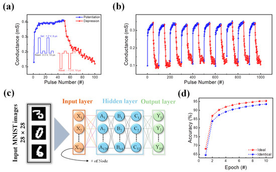 Improved Uniformity of TaOx-Based Resistive Switching Memory Device by Inserting Thin SiO2 Layer ...