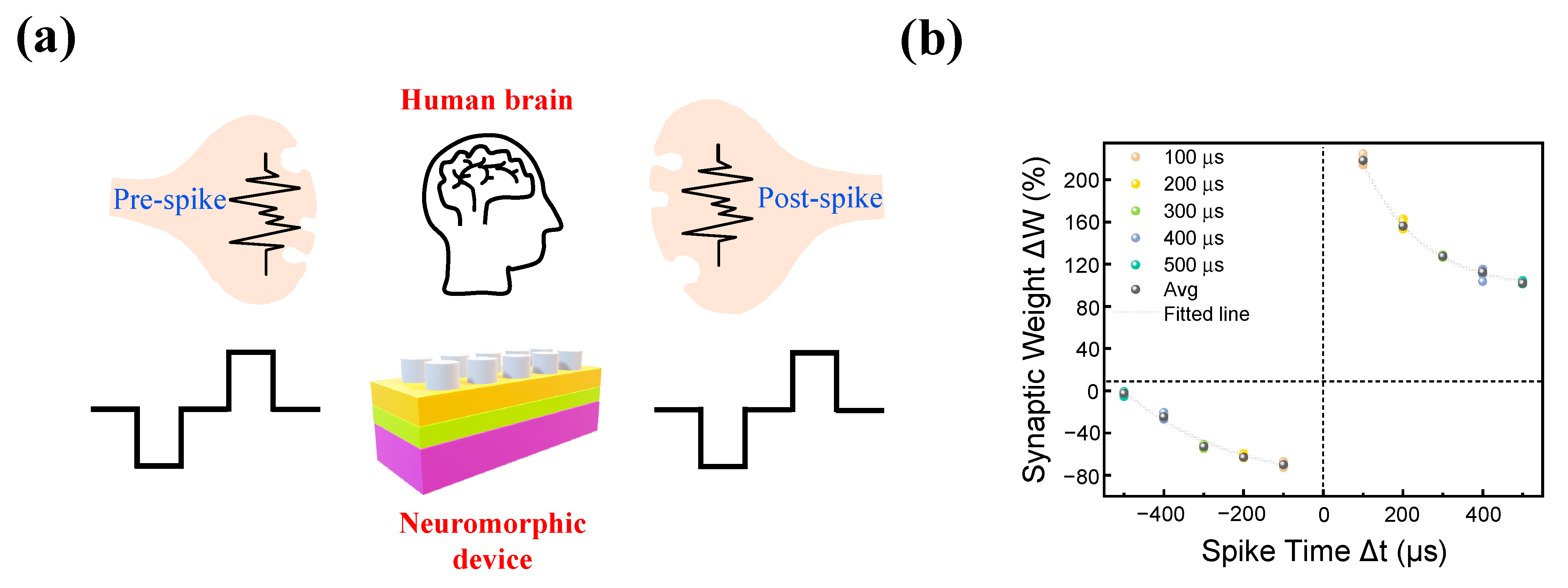 Improved Uniformity of TaOx-Based Resistive Switching Memory Device by Inserting Thin SiO2 Layer ...