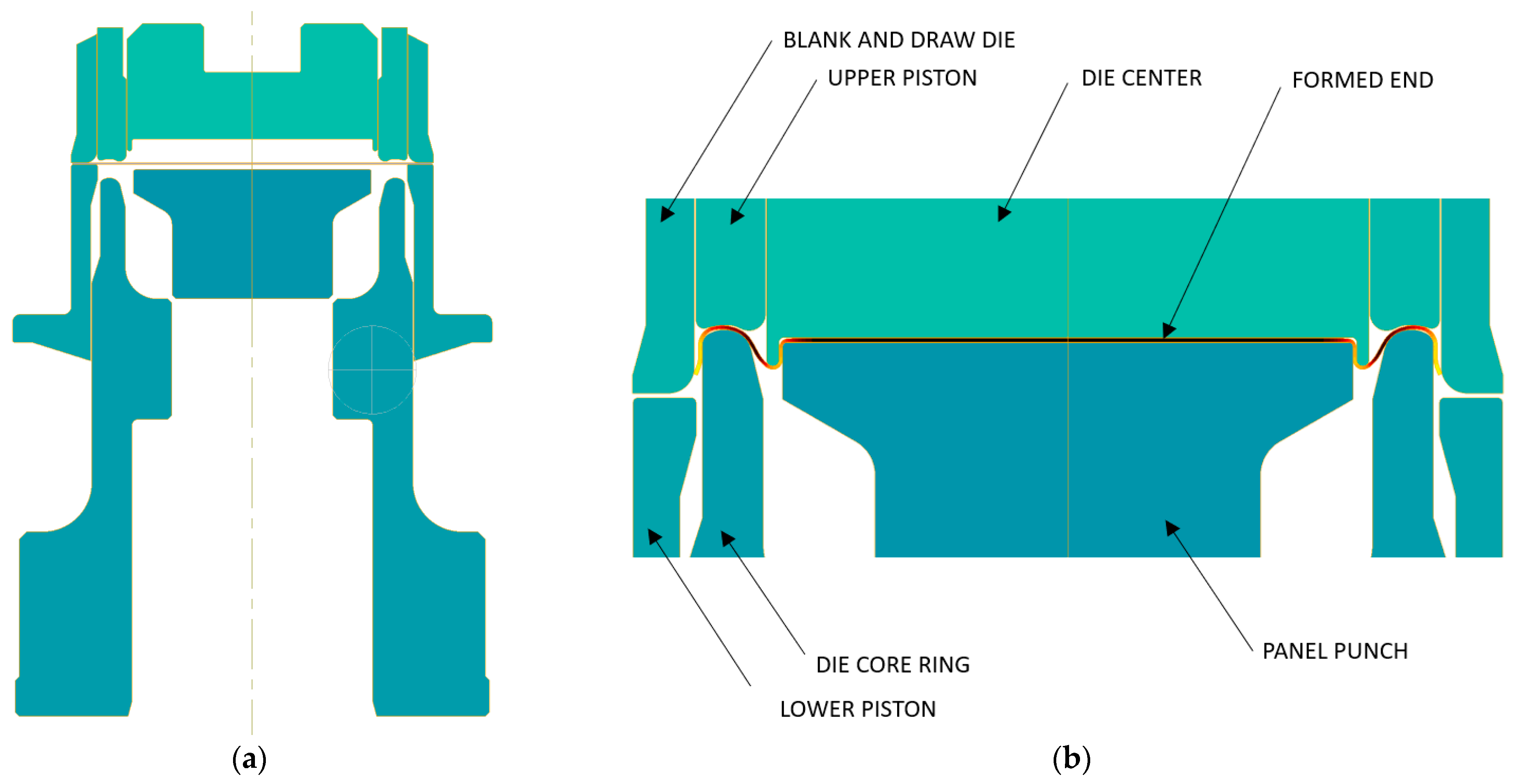 The Impact of Temperature Conditions on the Manufacturing Process and ...