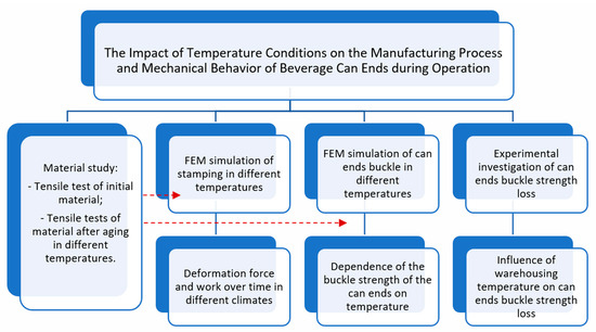 Can Manufacturing Process
