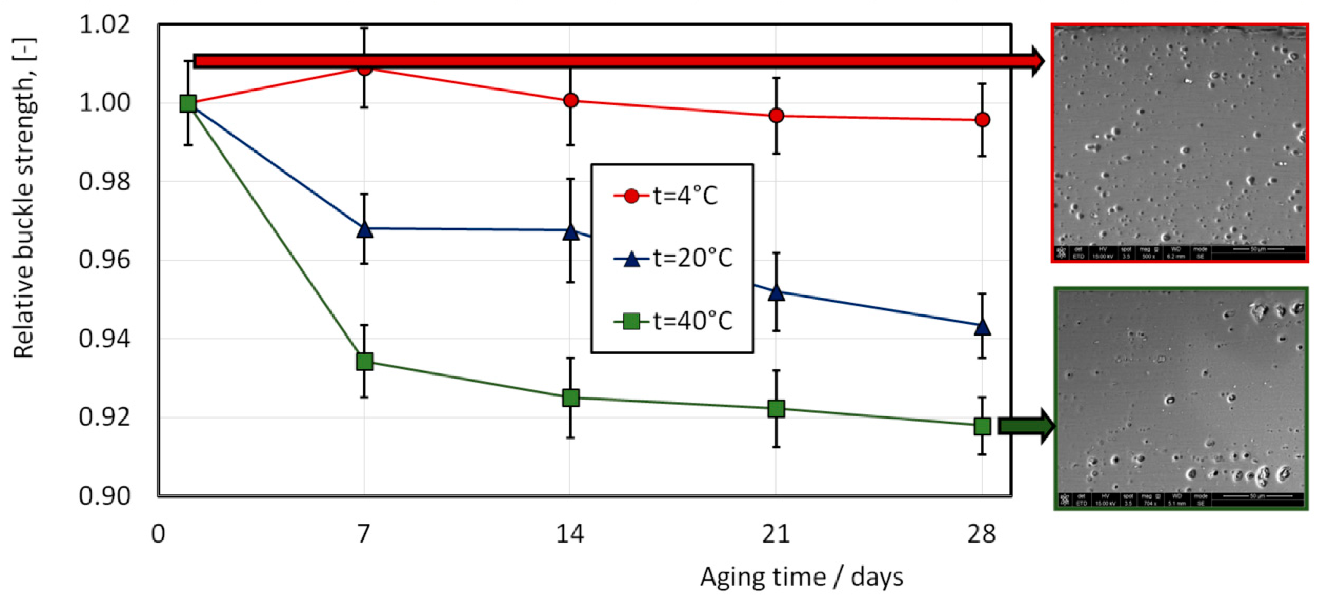 The Impact of Temperature Conditions on the Manufacturing Process and ...