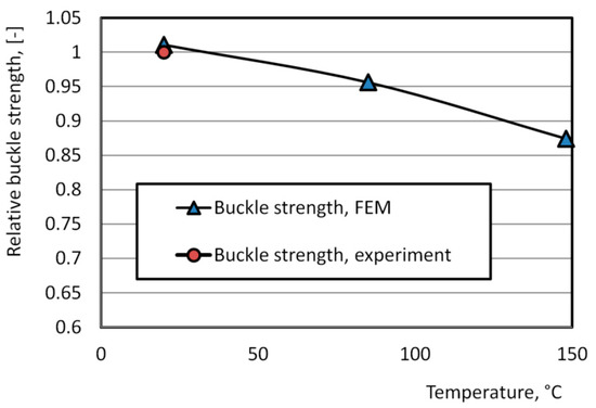 The Impact of Temperature Conditions on the Manufacturing Process and ...