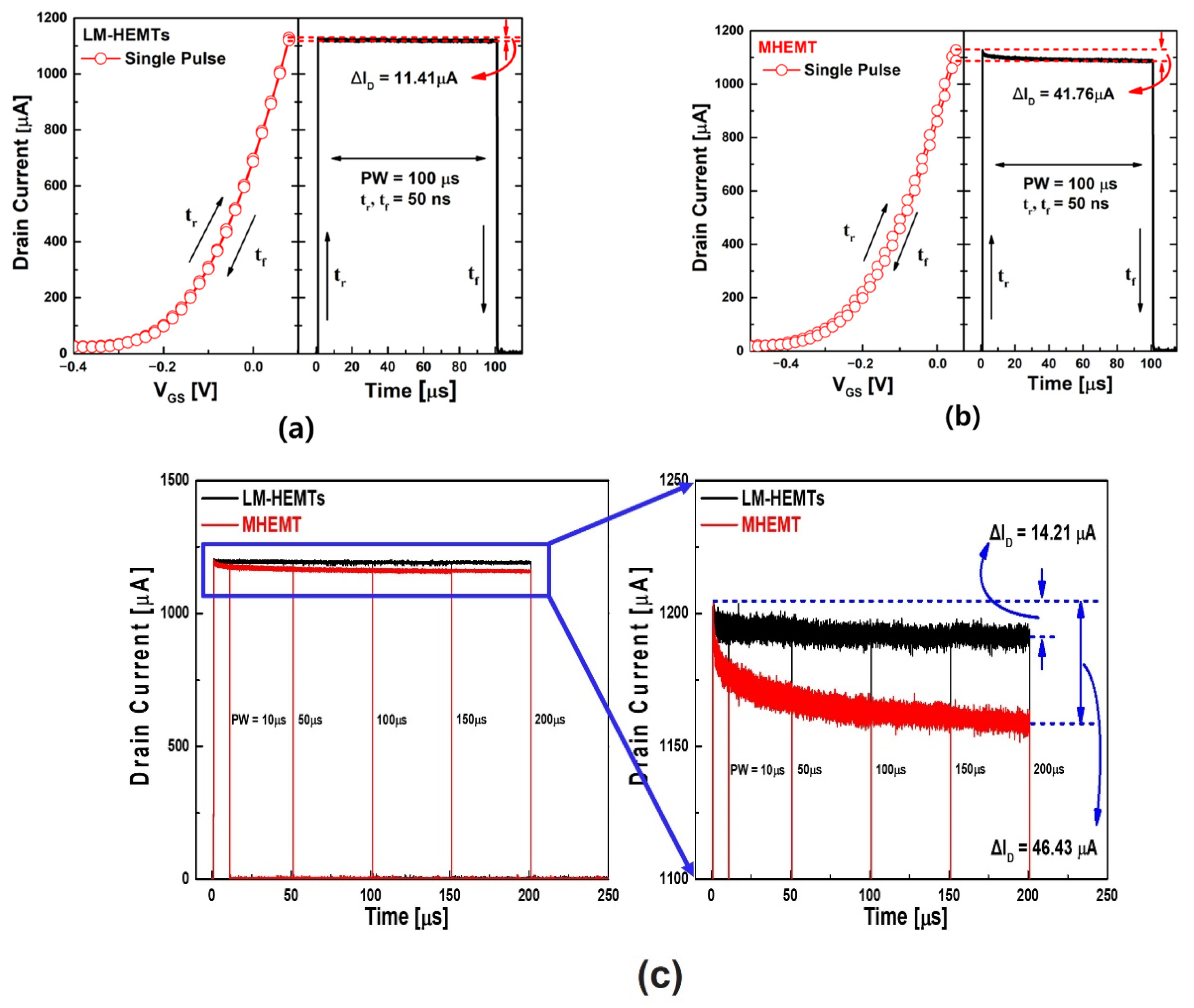 Effect of Trap Behavior on the Reliability Instability of Metamorphic Buffer in InAlAs/InGaAs ...