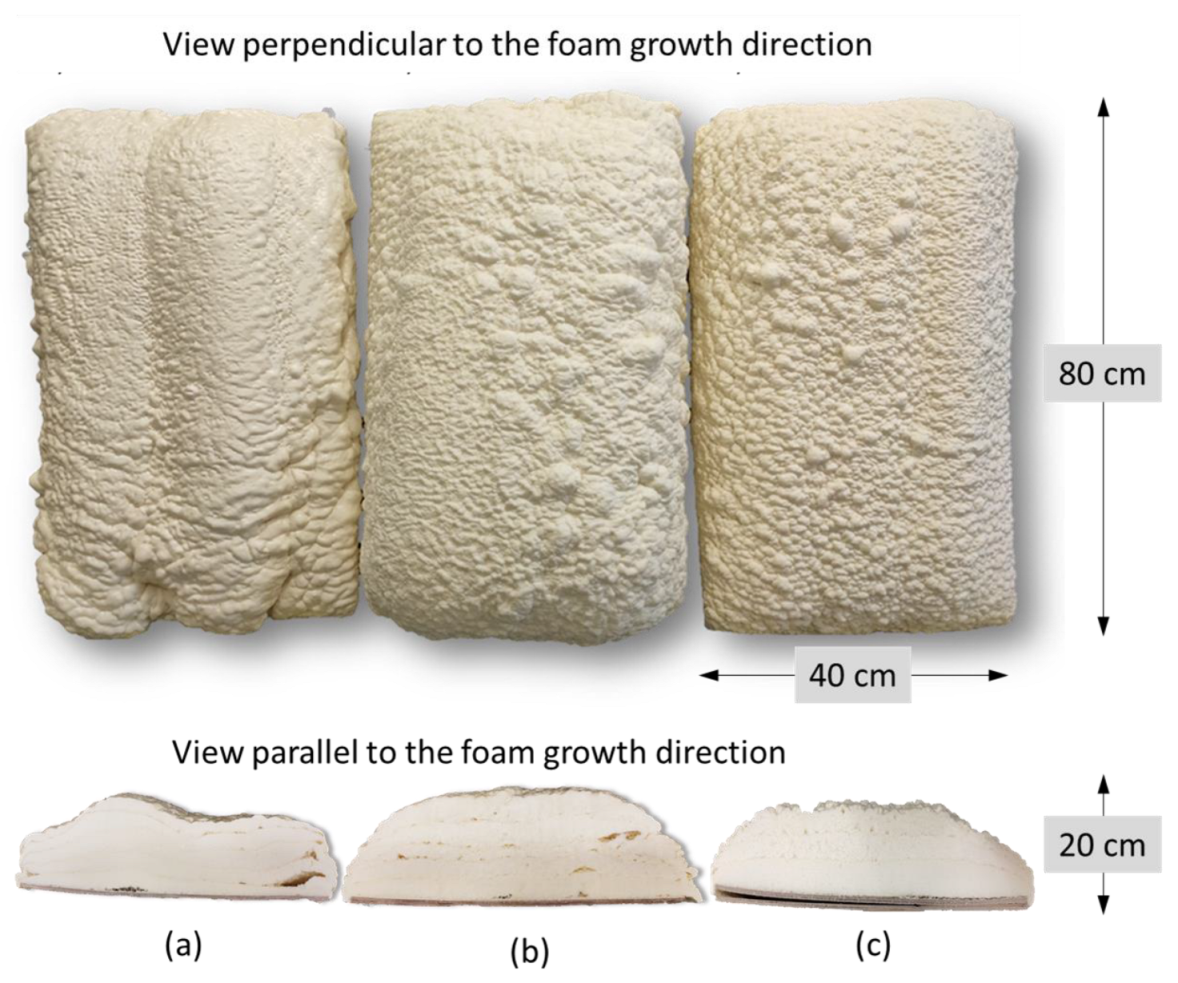 From Bioresources to Thermal Insulation Materials: Synthesis and ...