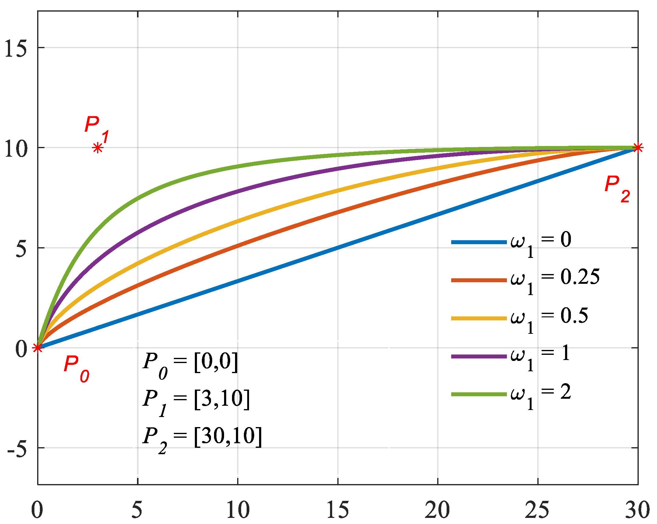 Modeling and Analysis of a Conical Bridge-Type Displacement Amplification Mechanism Using the ...
