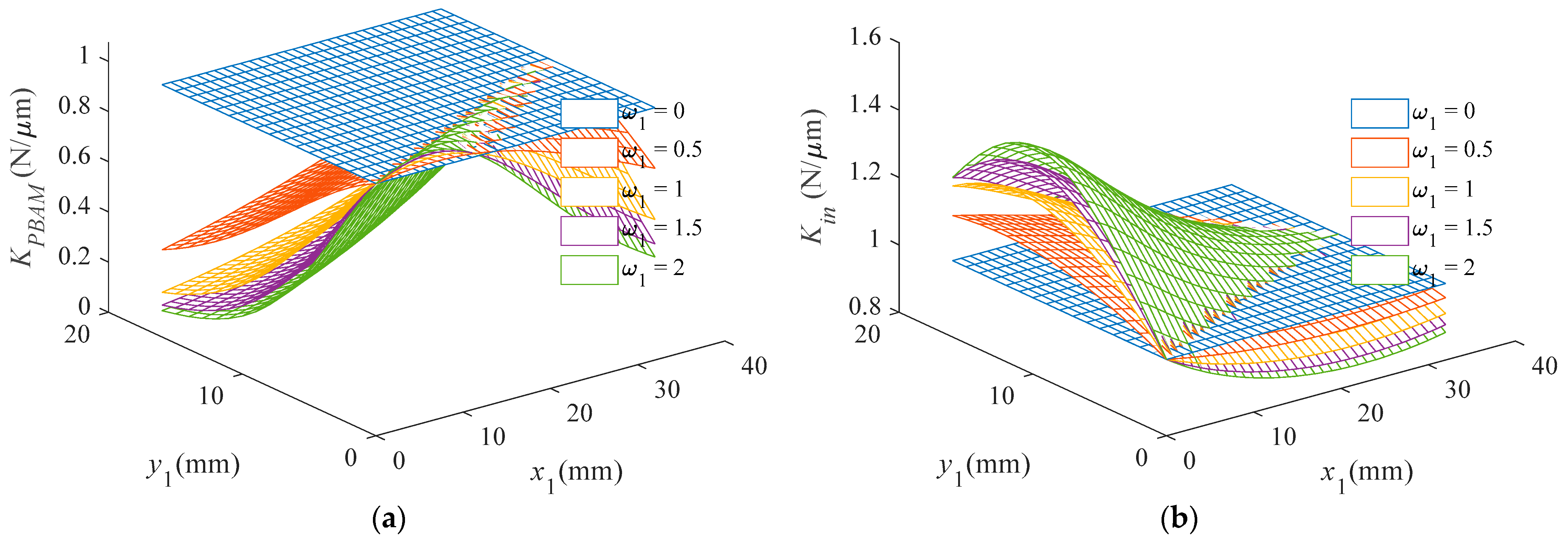 Modeling and Analysis of a Conical Bridge-Type Displacement ...
