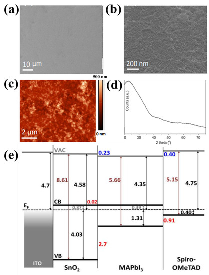 Recent Advances of Doped SnO2 as Electron Transport Layer for High ...