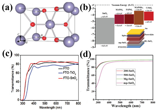 Recent Advances of Doped SnO2 as Electron Transport Layer for High ...