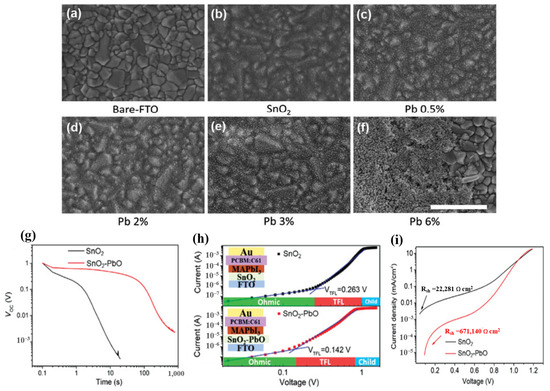 Recent Advances of Doped SnO2 as Electron Transport Layer for High ...