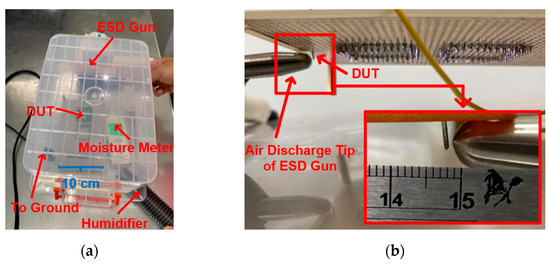 ESD Research of SCR Devices under Harsh Environments
