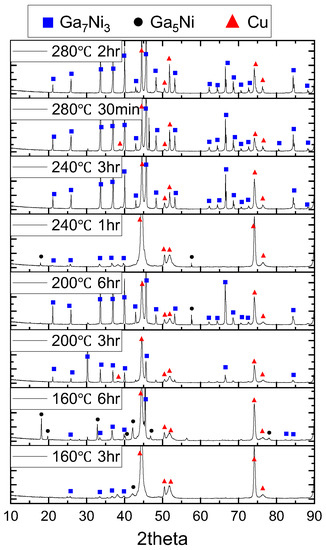 A Study on the Interfacial Reactions between Gallium and Cu/Ni/Au(Pd ...