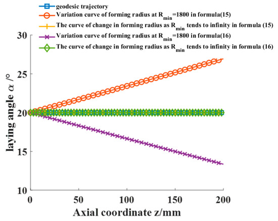 Automated Fiber Placement Path Planning and Analysis of Pressure Vessels