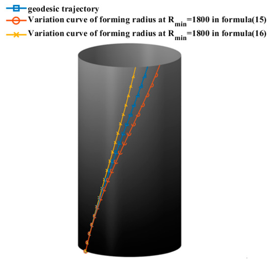 Automated Fiber Placement Path Planning and Analysis of Pressure Vessels