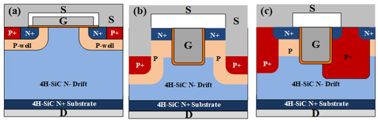 The Influence of Special Environments on SiC MOSFETs