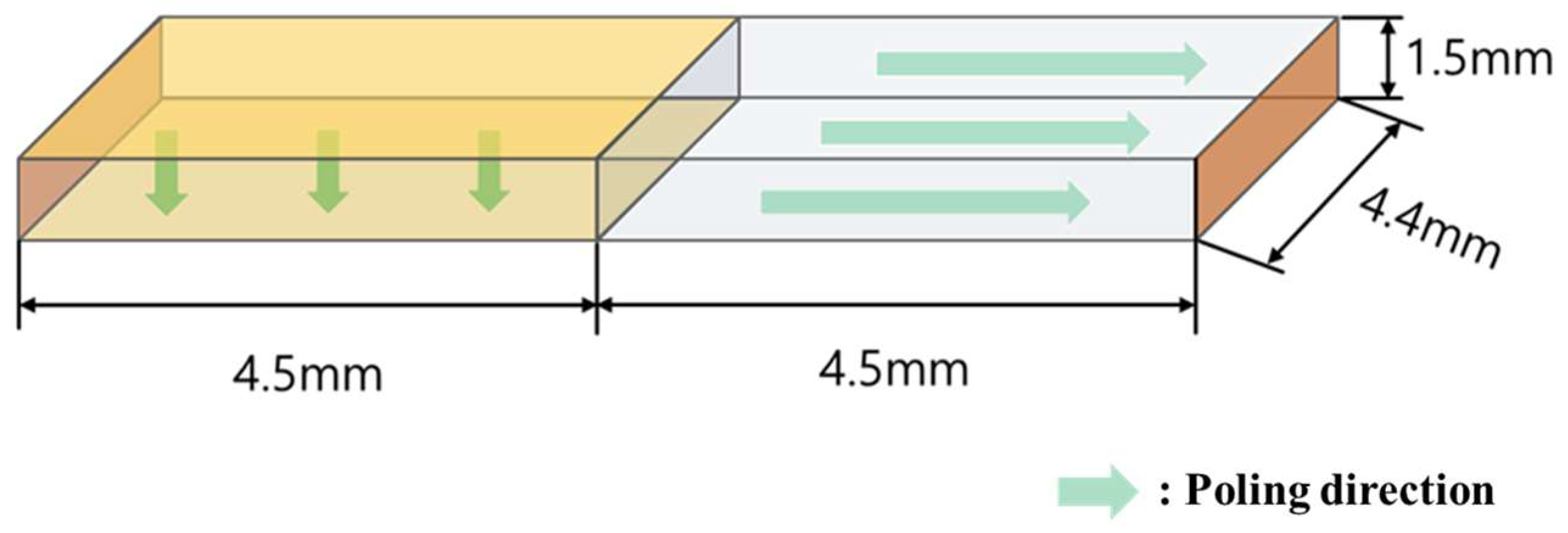 Rosen-Type Piezoelectric Transformers Based on 0.5Ba(Zr0.2Ti0.8)O3–0.5 ...