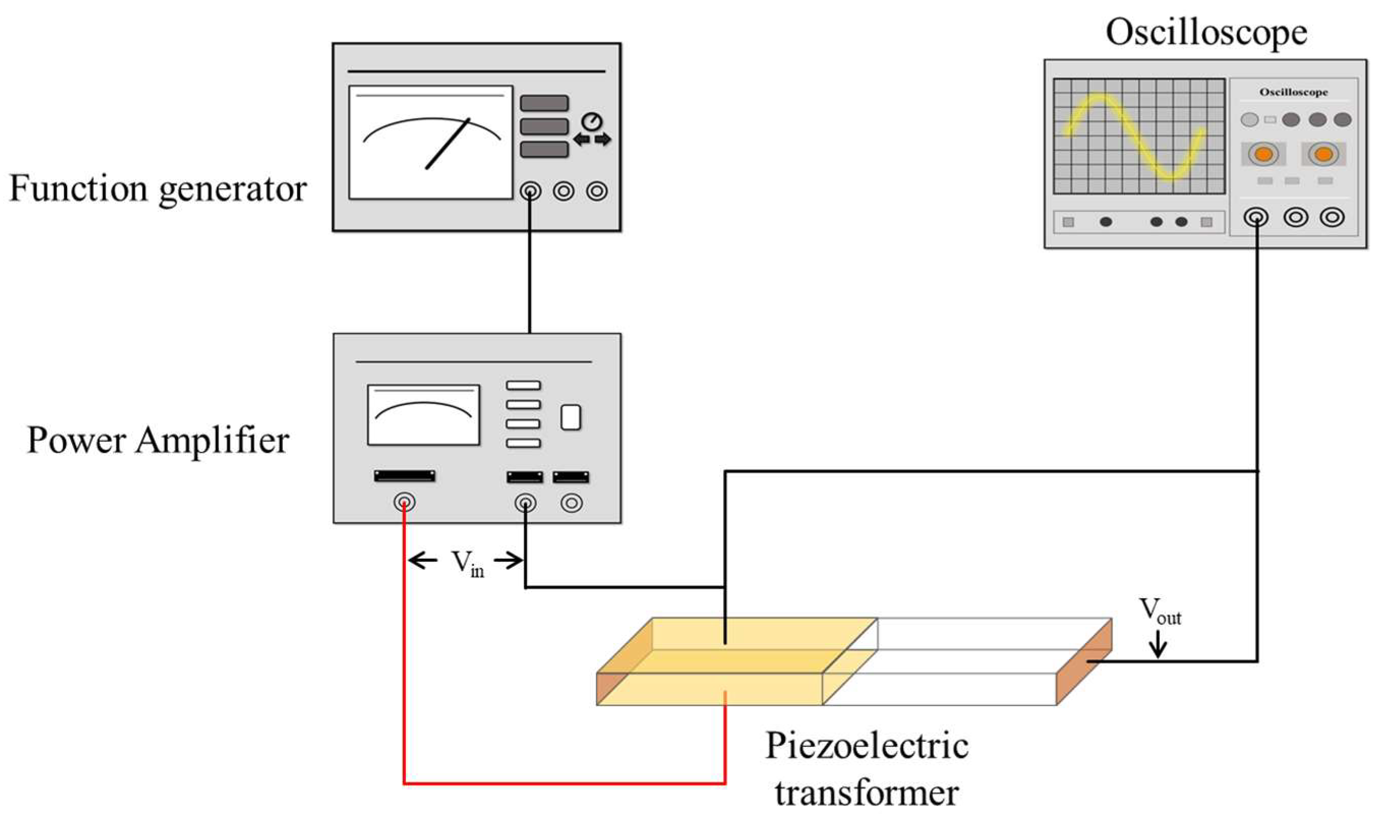 Rosen-Type Piezoelectric Transformers Based on 0.5Ba(Zr0.2Ti0.8)O3–0.5 ...