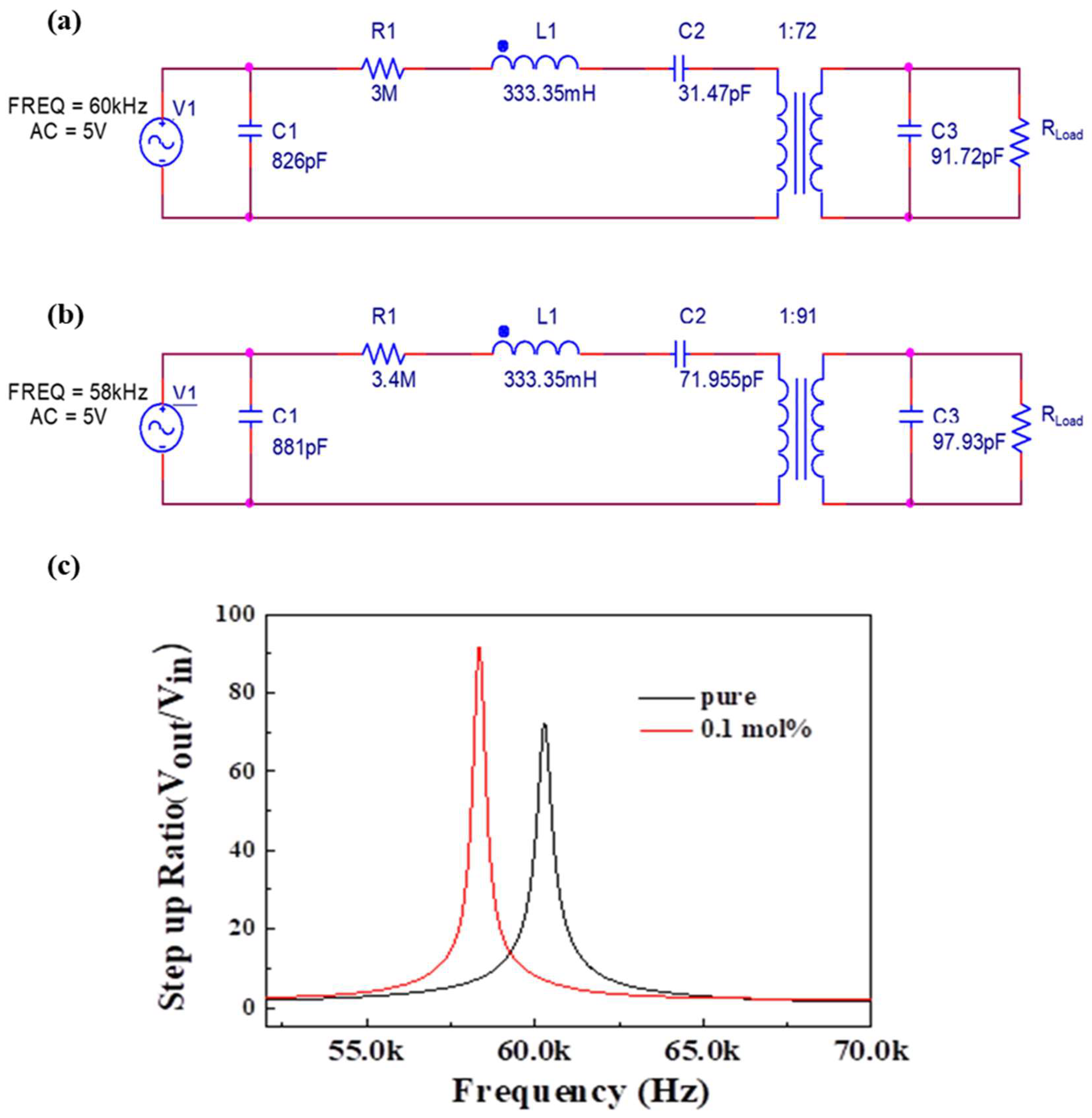 Rosen-Type Piezoelectric Transformers Based on 0.5Ba(Zr0.2Ti0.8)O3–0.5 ...