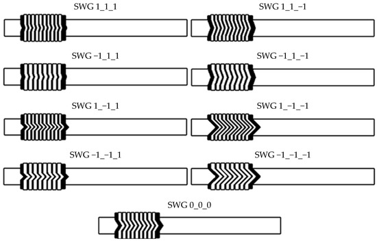 Basic Design Parameters Influencing on Axial Stiffness of the Spiral ...