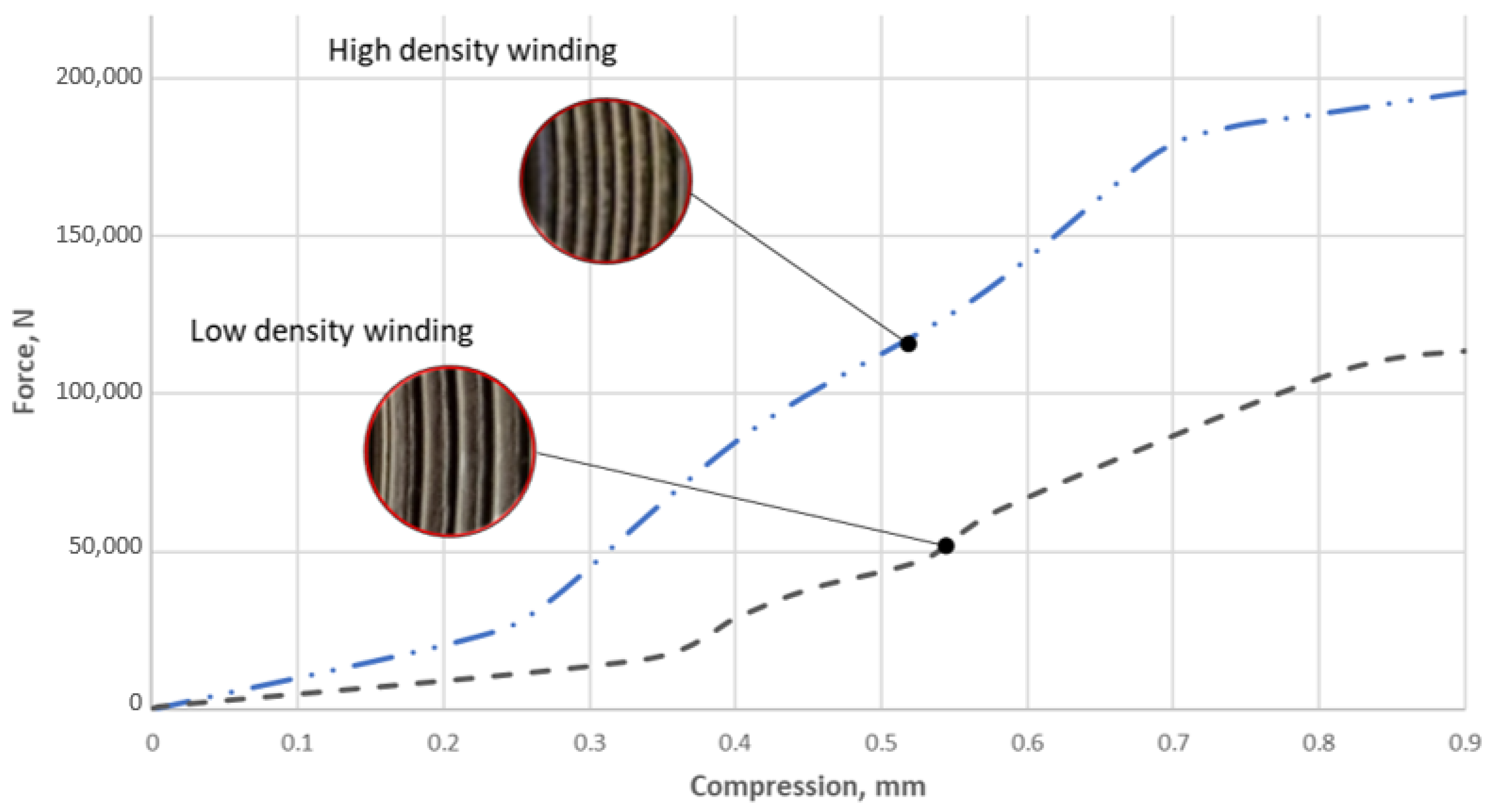 Basic Design Parameters Influencing on Axial Stiffness of the Spiral ...
