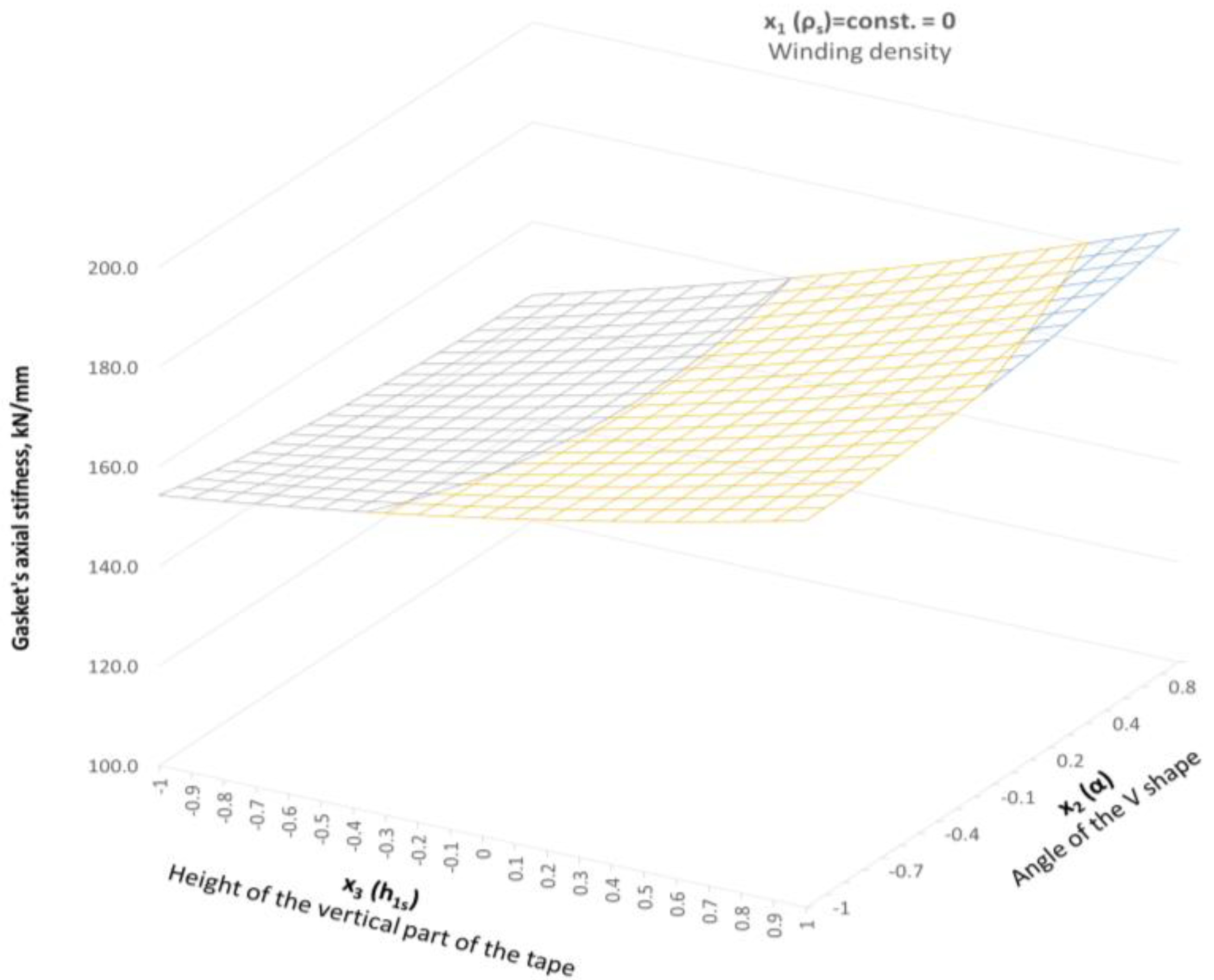 Basic Design Parameters Influencing on Axial Stiffness of the Spiral ...