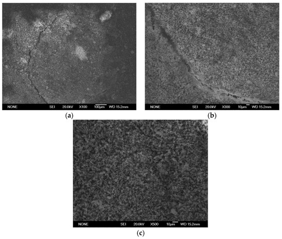 Assessment of pH Value and Release of Calcium Ions in Calcium Silicate ...