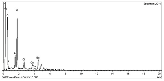 Assessment of pH Value and Release of Calcium Ions in Calcium Silicate ...