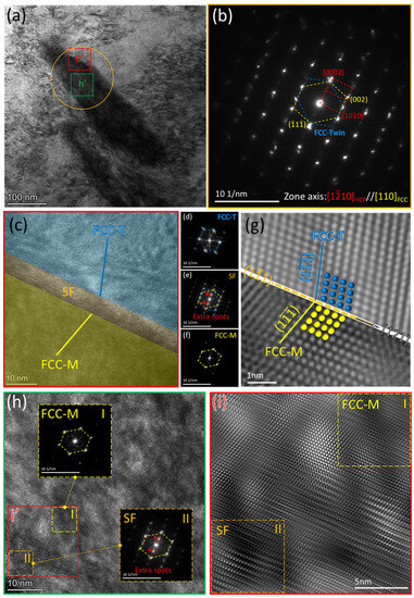 Fatigue-Induced HCP-to-FCC Phase Transformation Resulting in Two FCC-Zr ...