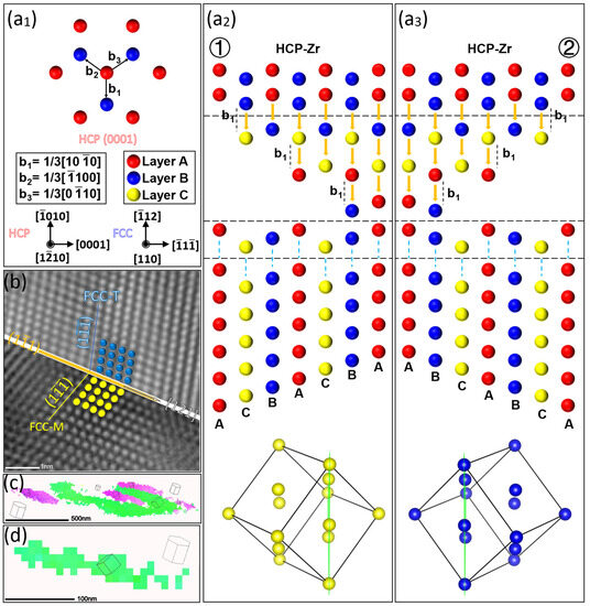 Fatigue-Induced HCP-to-FCC Phase Transformation Resulting in Two FCC-Zr ...