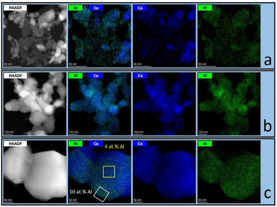 Reducibility of Al3+-Modified Co3O4: Influence of Aluminum Distribution