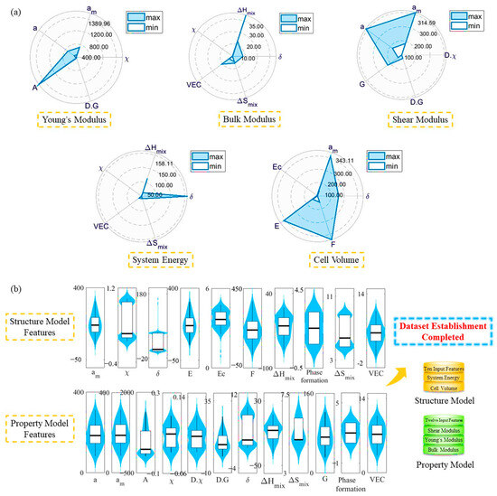 Accelerating First Principles Calculation of Multi-Component Alloy Steady-State Structure and ...