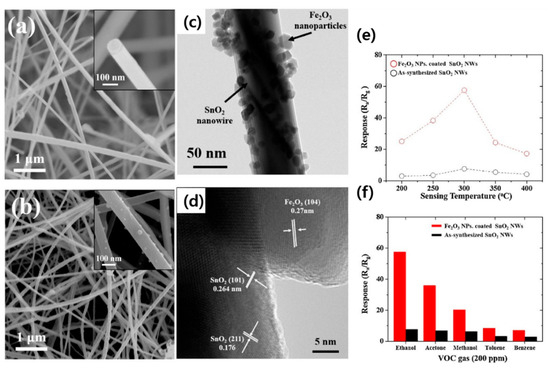 Metal Oxide Nanowires Grown by a Vapor–Liquid–Solid Growth Mechanism ...