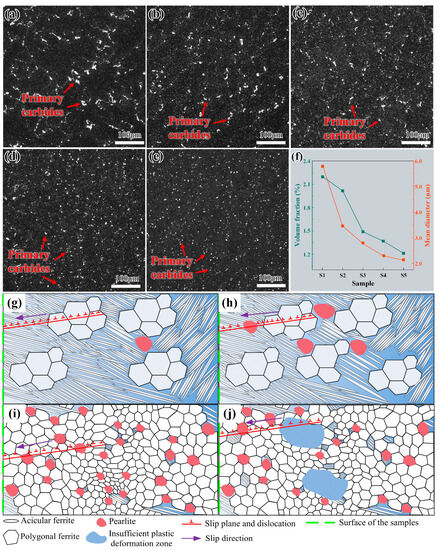 Materials | Free Full-Text | Development Trend in Composition Optimization, Microstructure ...