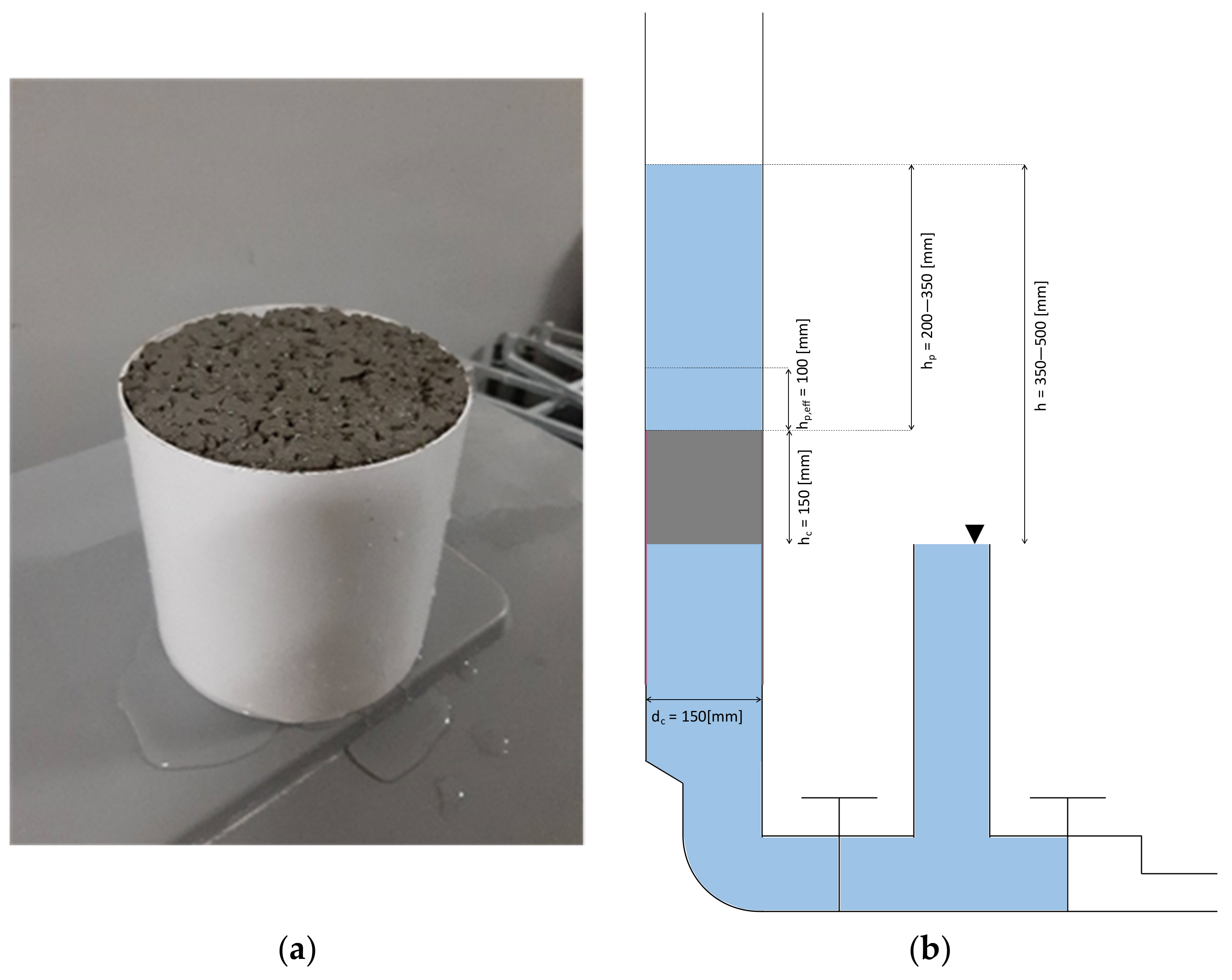 Significance of Vibration Time in Developing Properties of Precast ...