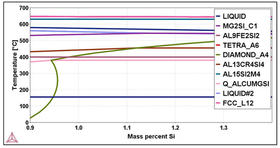 Thermodynamic and Microstructural Analysis of Lead-Free Machining ...