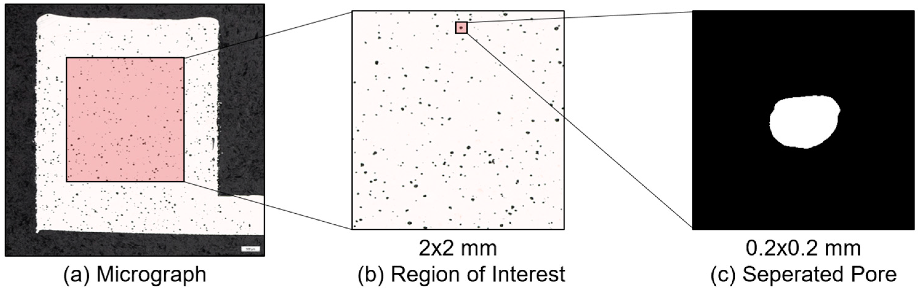 Defect Classification for Additive Manufacturing with Machine Learning