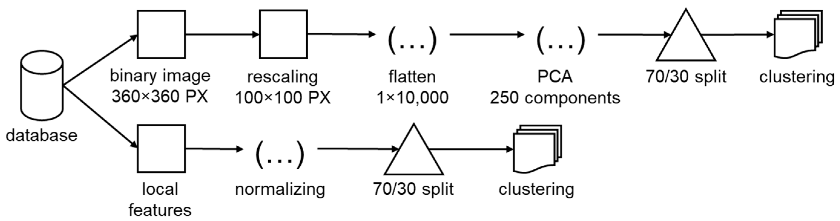 Materials | Free Full-Text | Defect Classification for Additive ...