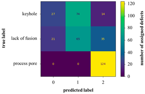 Materials | Free Full-Text | Defect Classification for Additive ...