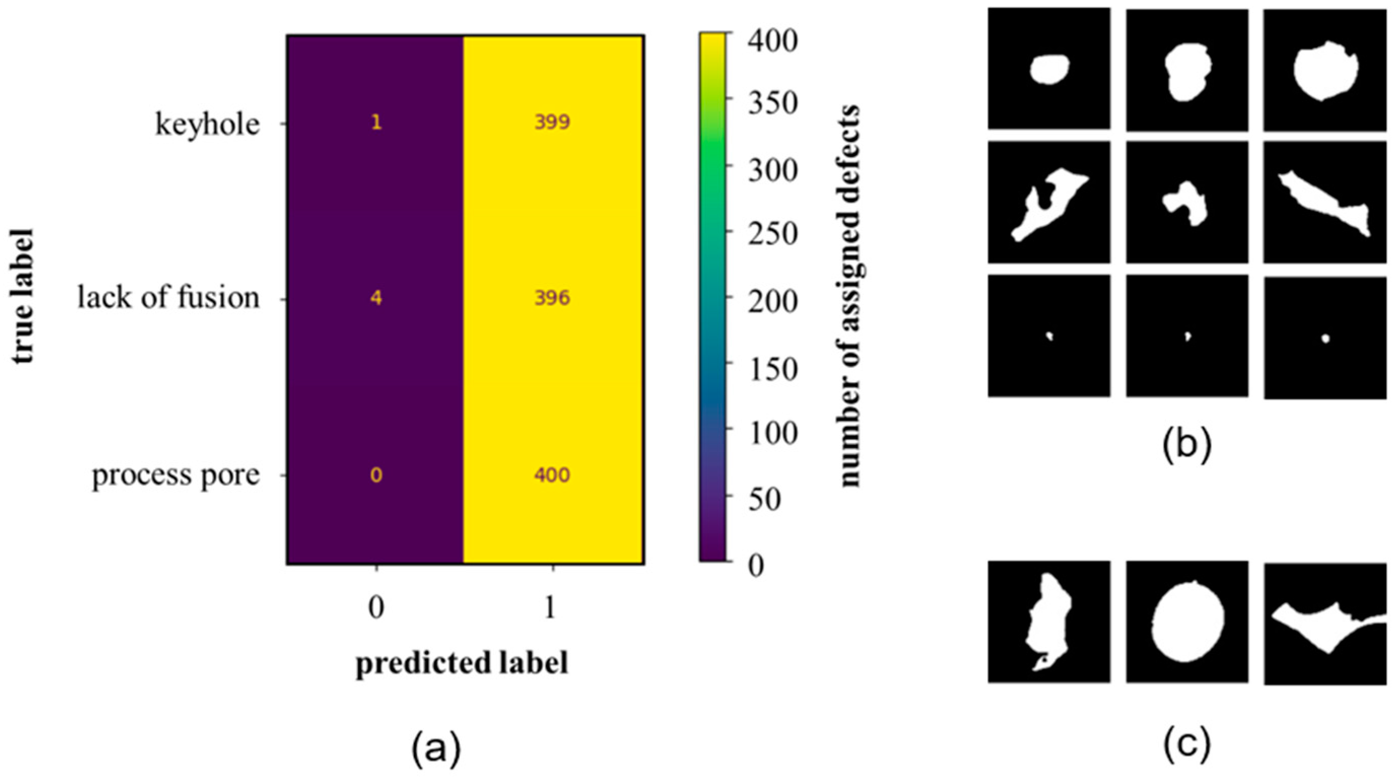 Materials | Free Full-Text | Defect Classification for Additive Manufacturing with Machine Learning