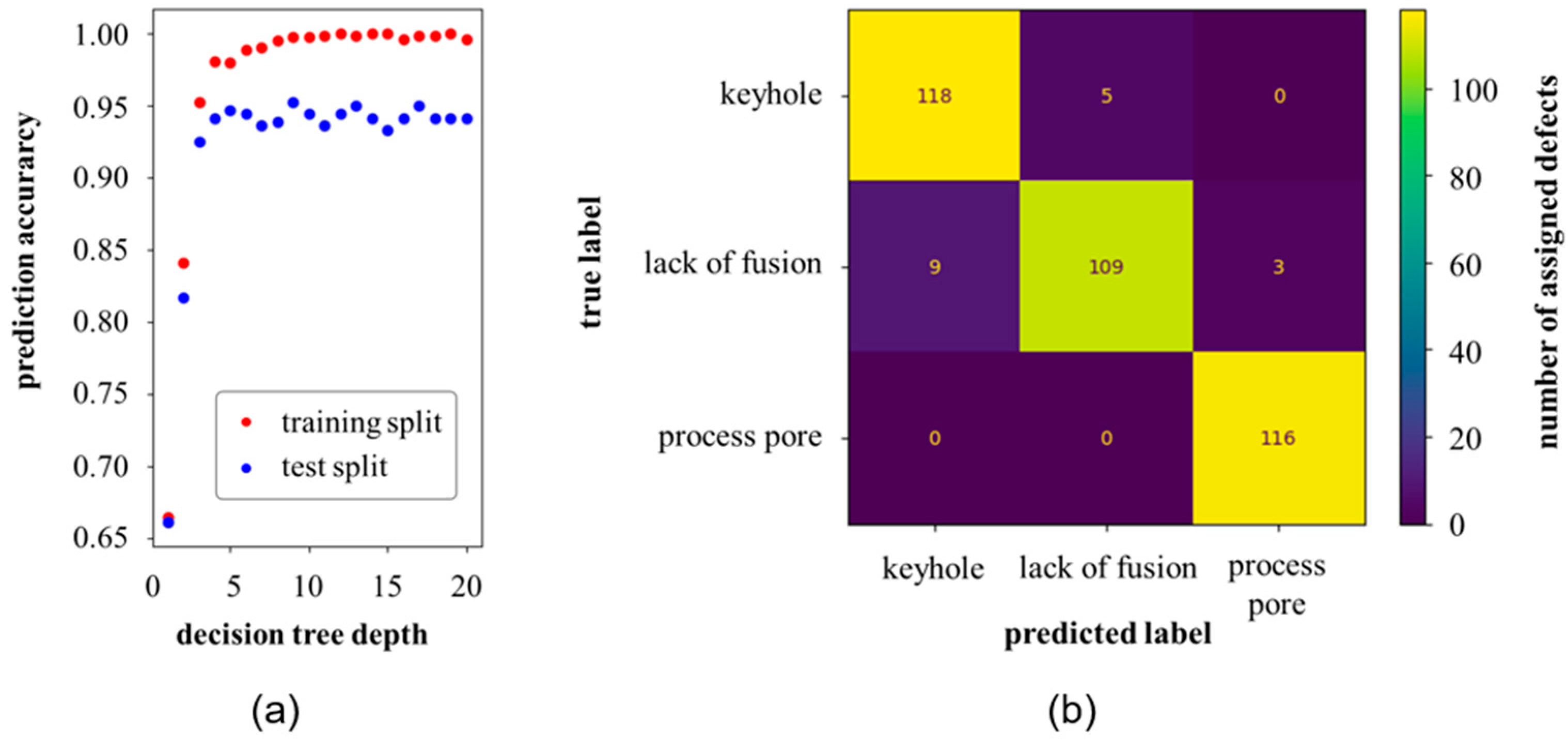Materials | Free Full-Text | Defect Classification for Additive ...