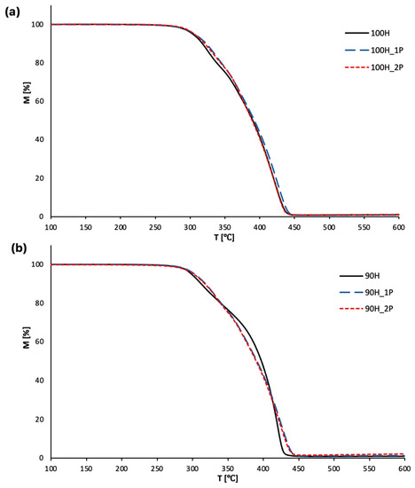 Structure–Property Relationship and Multiple Processing Studies of ...