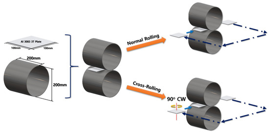 Rolling Process Defects