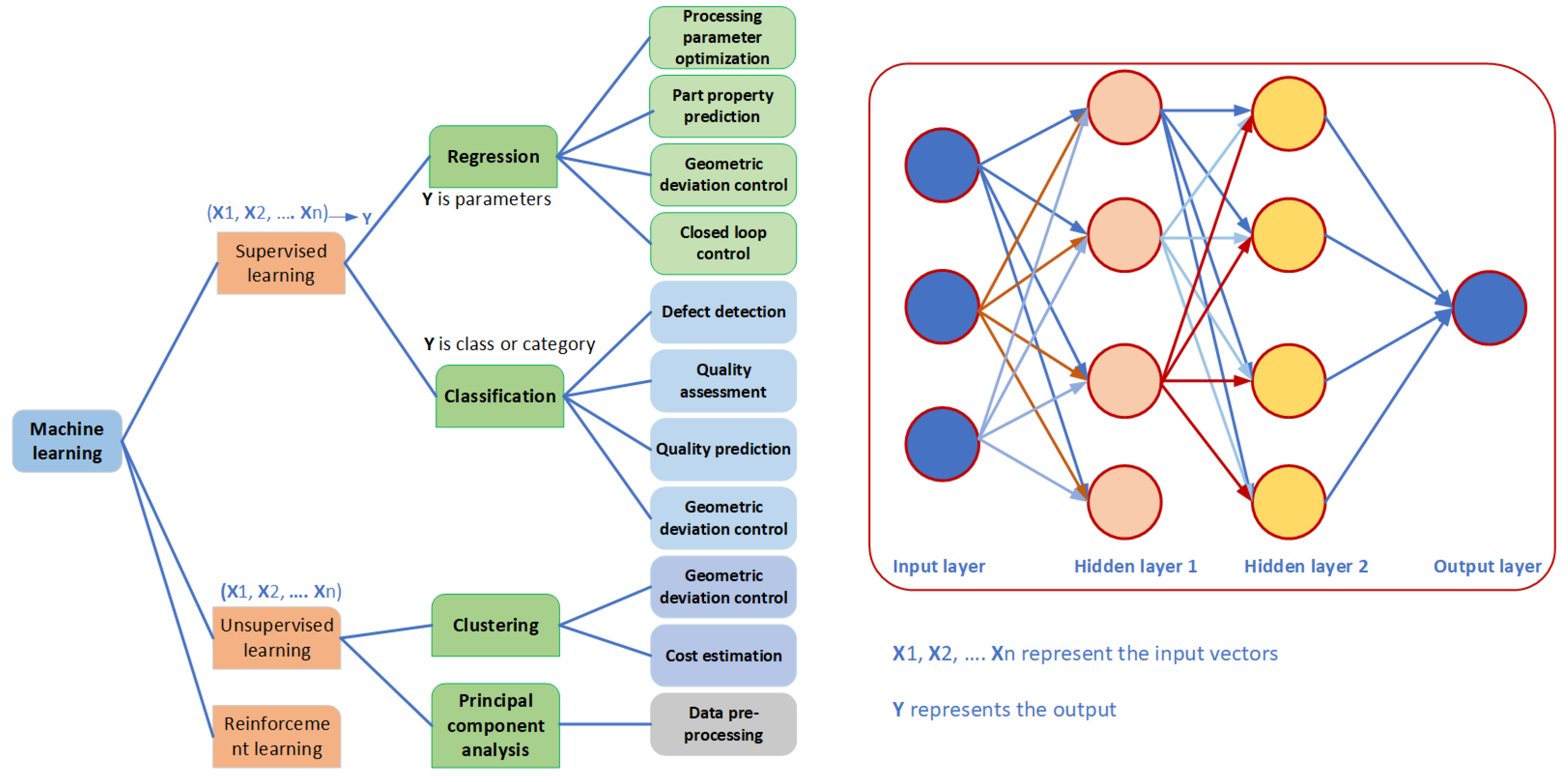 Materials | Free Full-Text | Application of Artificial Intelligence for Surface Roughness ...