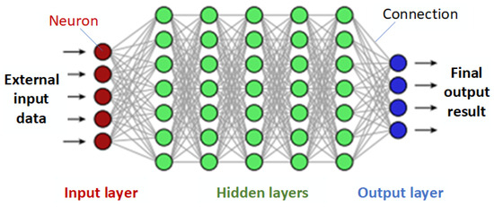 Materials | Free Full-Text | Application of Artificial Intelligence for Surface Roughness ...