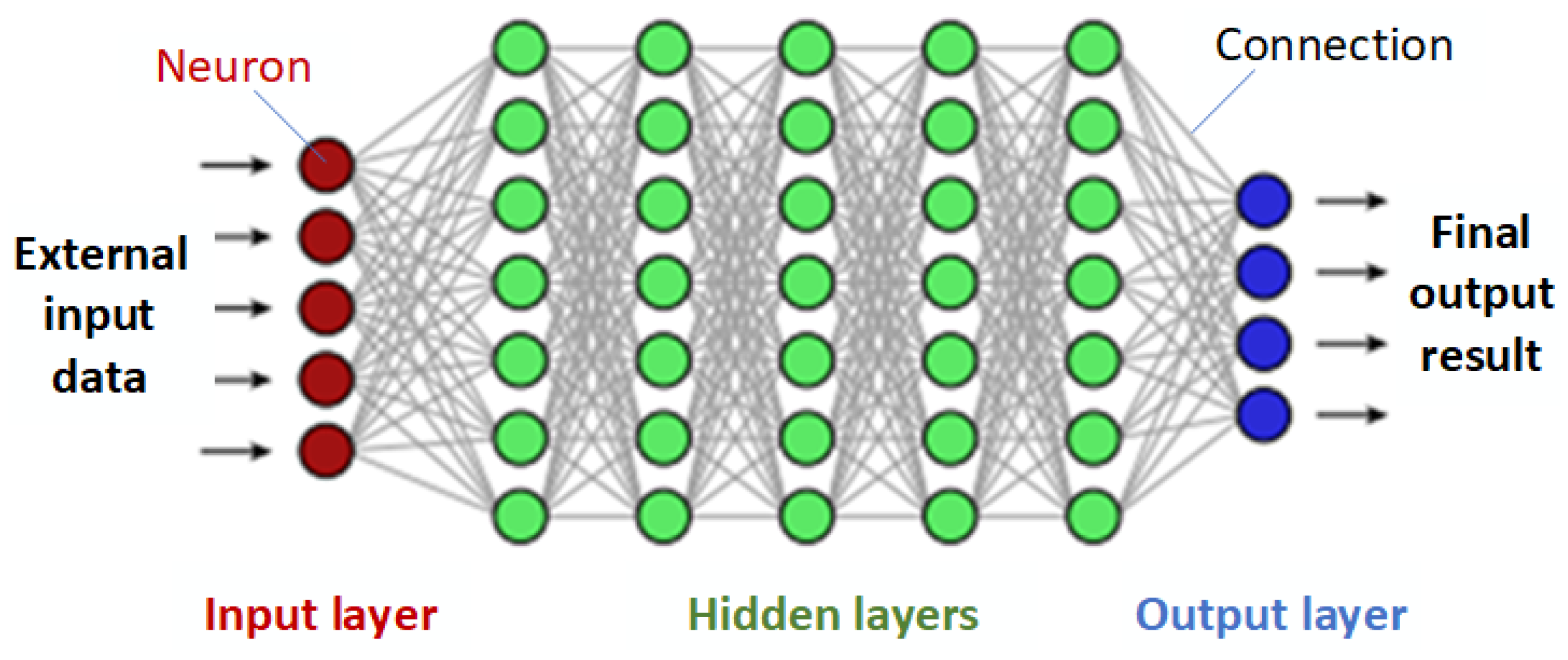 Materials | Free Full-Text | Application of Artificial Intelligence for Surface Roughness ...