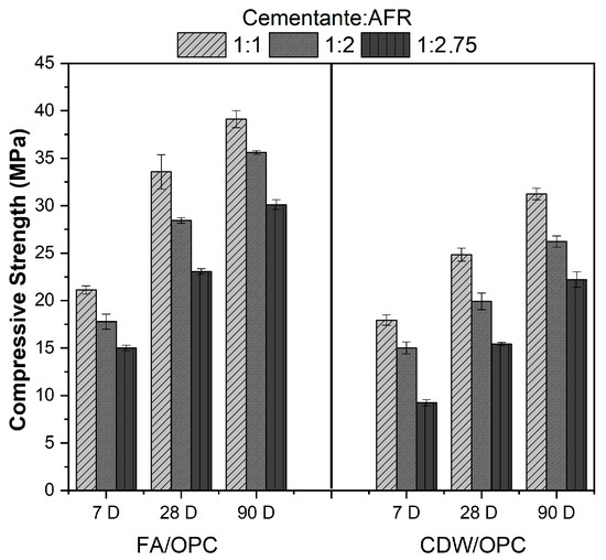 Hybrid Cements and Construction Elements Based on Alkaline Activation ...