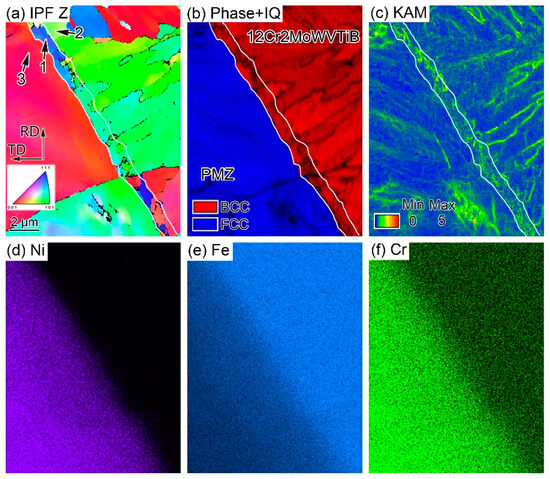 Microstructure Evolution at Ni/Fe Interface in Dissimilar Metal Weld ...