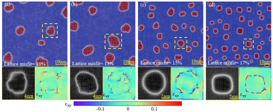 Materials | Free Full-Text | The Effect of Lattice Misfits on the Precipitation at Dislocations ...