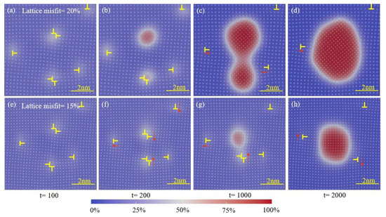 Materials | Free Full-Text | The Effect of Lattice Misfits on the Precipitation at Dislocations ...